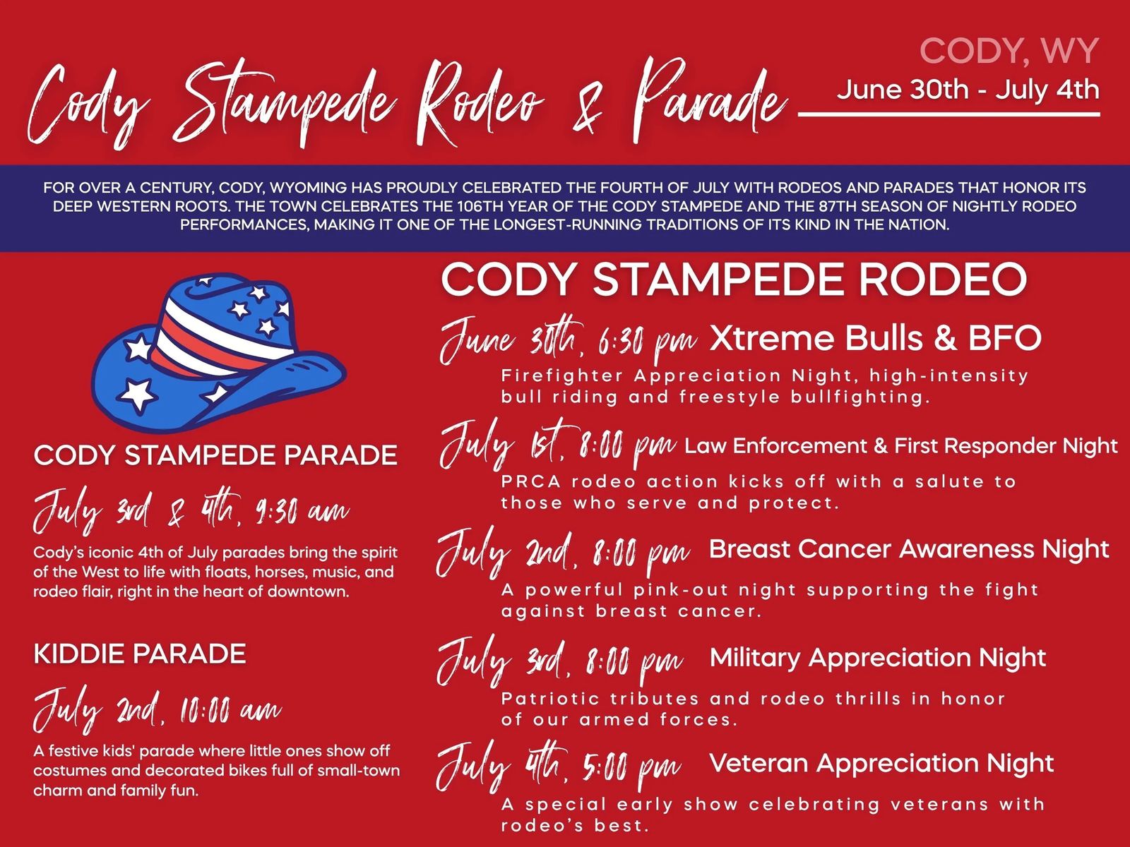 4th of July Celebrations 2025